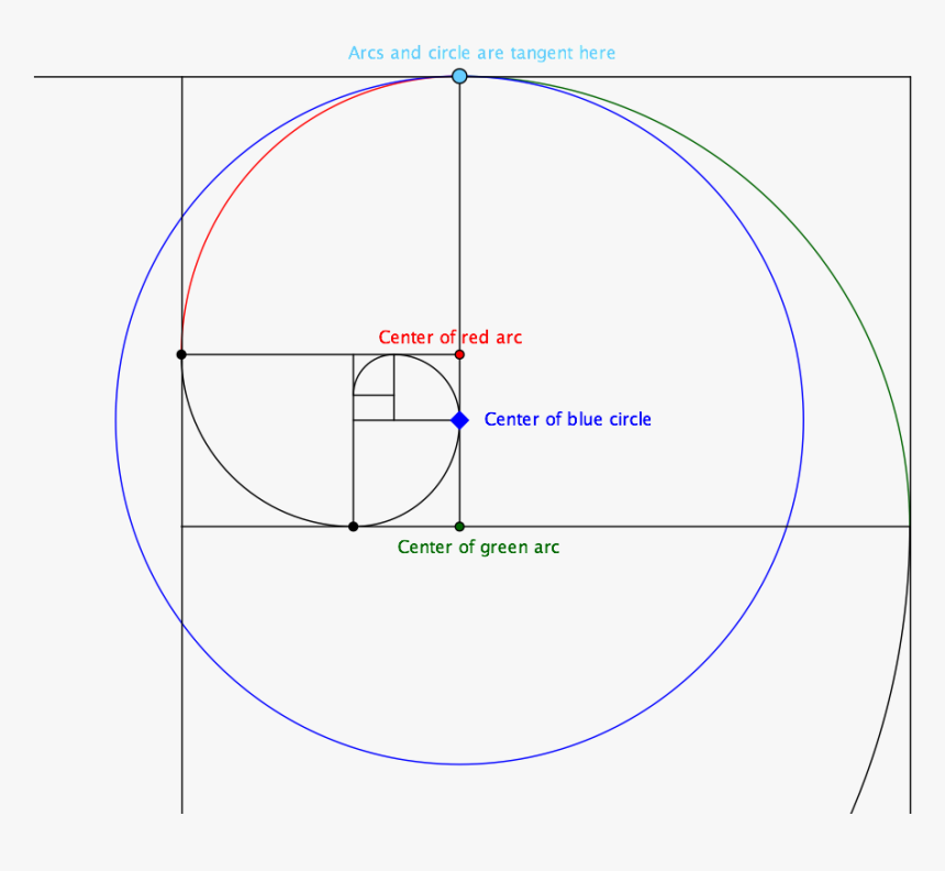 Transparent Fibonacci Spiral Png - Phi In A Circle, Png Download ...