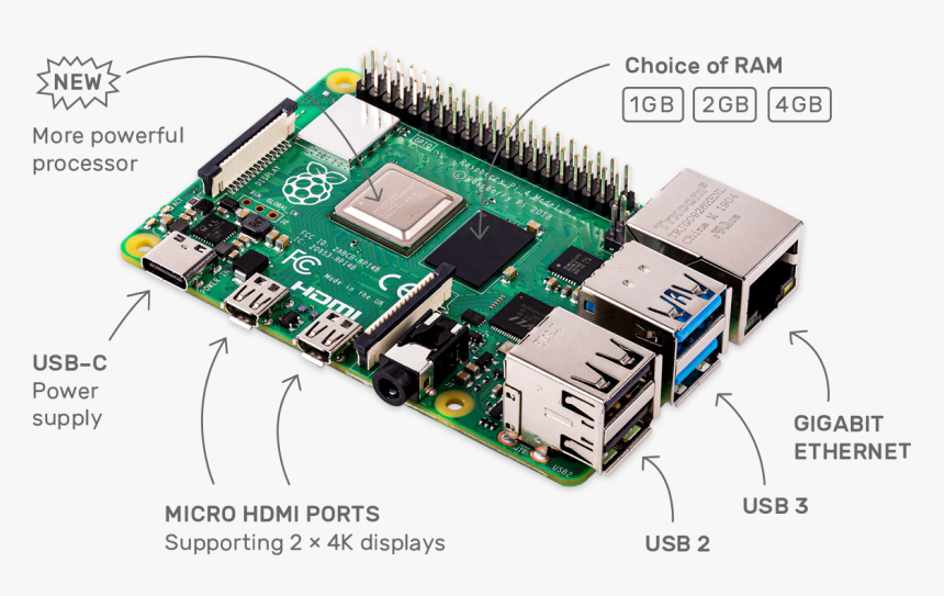 Raspberry Pi4 Specs - Raspberry Pi 4 Sd, HD Png Download , Transparent ...