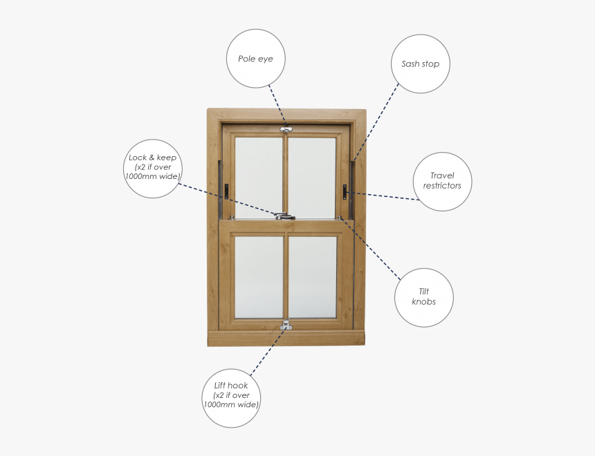 Sash Windows Furniture - Sash Window Parts, HD Png Download ...