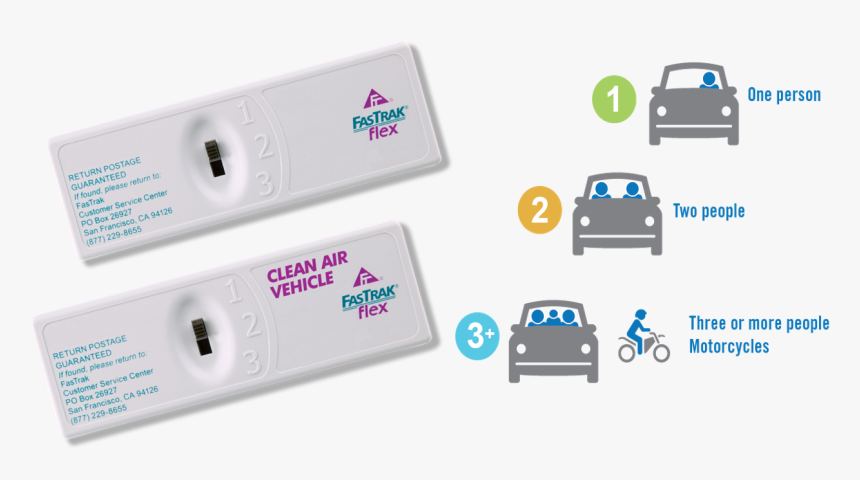 Mini Tags And Settng Directions - Standard Fastrak Toll Tag, HD Png ...