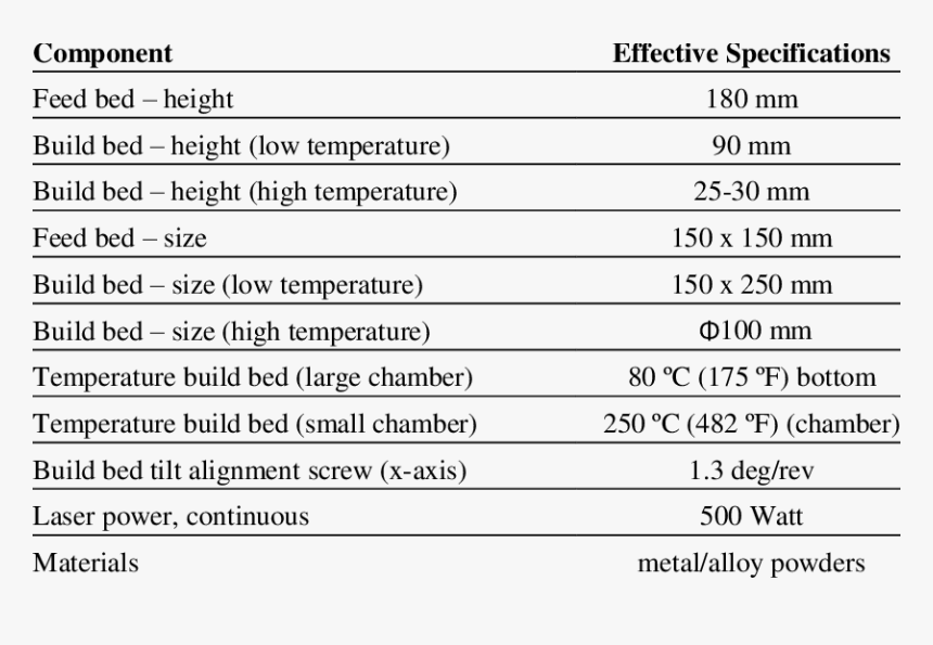 Q Programmer, HD Png Download , Transparent Png Image - PNGitem
