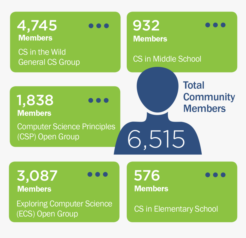 Cs For All Teachers, A Teacher-led Virtual Community - Graphic Design ...