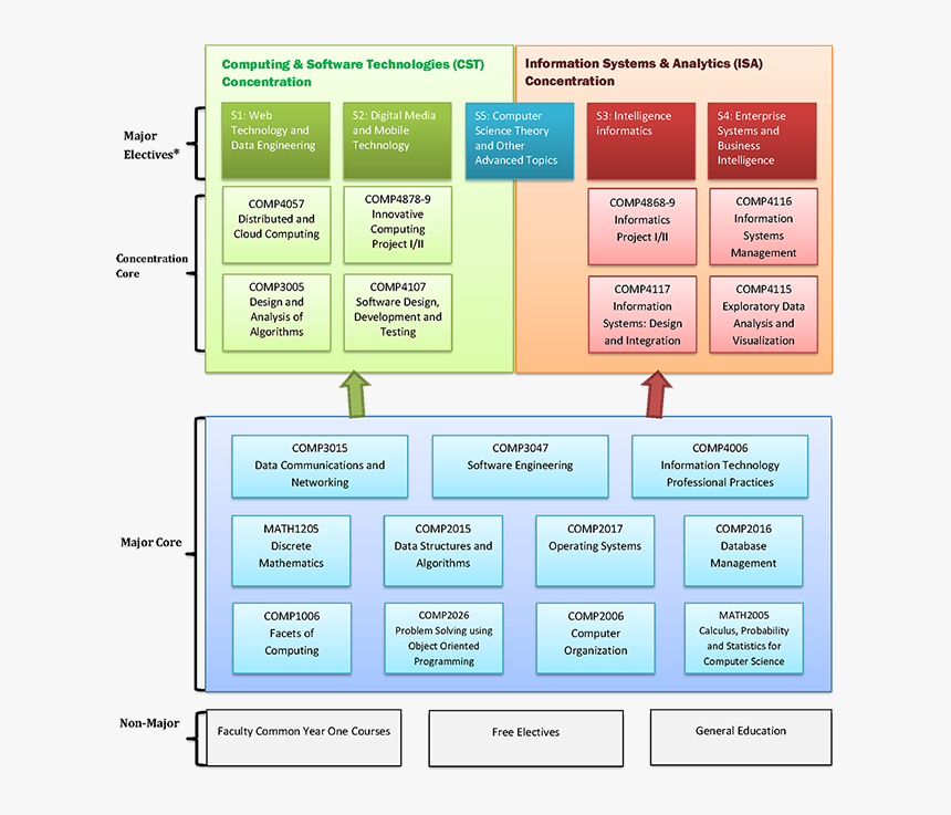 Org Structure For Software Development, HD Png Download , Transparent ...