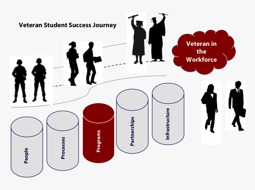 Vss Journey - Soldier Silhouette, HD Png Download , Transparent Png ...