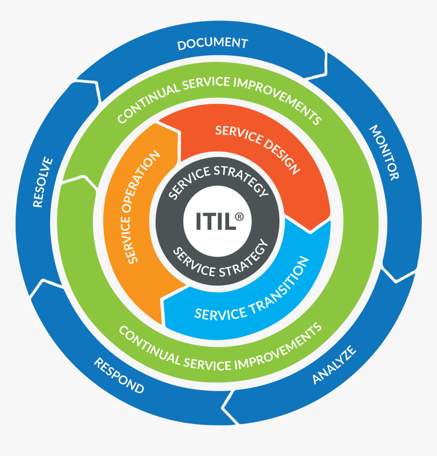 Circle Of Control, HD Png Download , Transparent Png Image - PNGitem