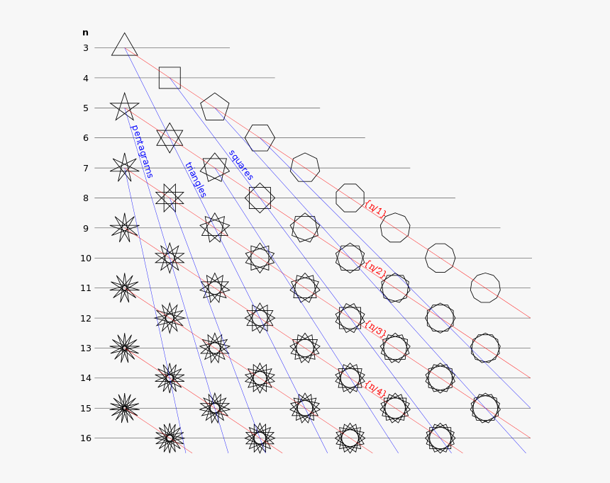 Regular Star Polygons-en - Polygrams And Polygons, HD Png Download ...