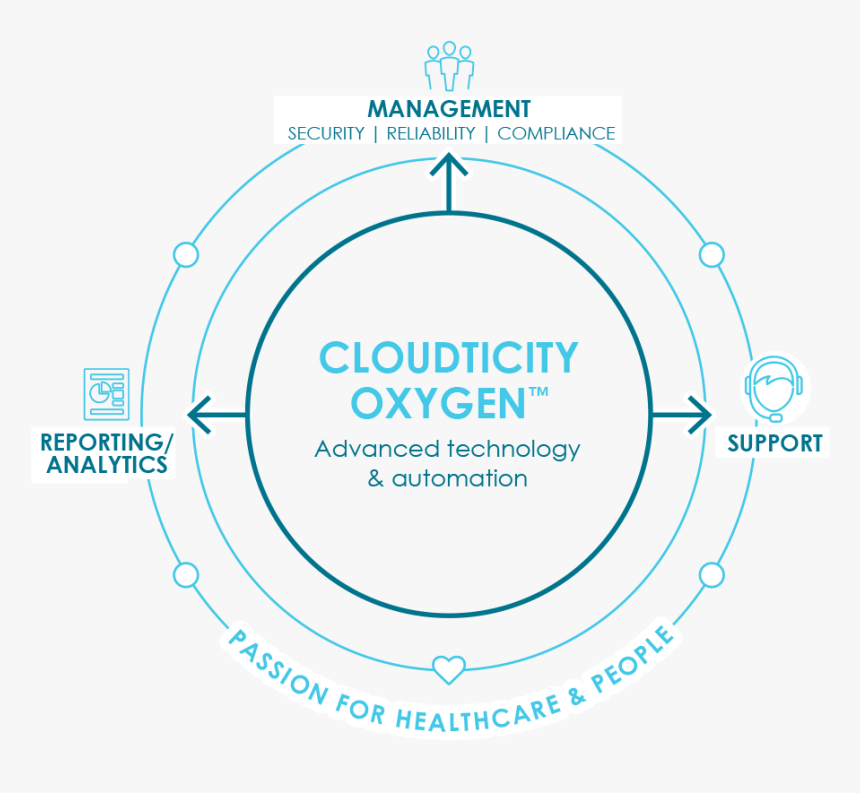 Boiler Room, HD Png Download , Transparent Png Image - PNGitem