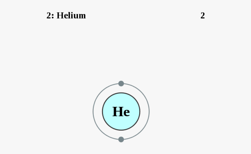 See The Electron Configuration Diagrams For Atoms Of - Circle, HD Png ...
