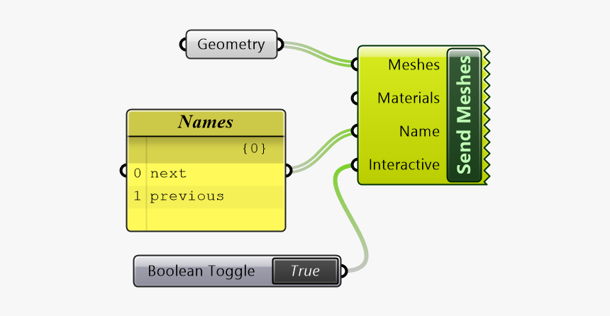 Diagram, HD Png Download , Transparent Png Image - PNGitem