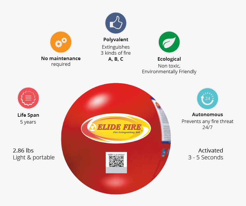 Elide Fire Ball Self Activation Fire Extinguisher 2018, HD Png Download ...