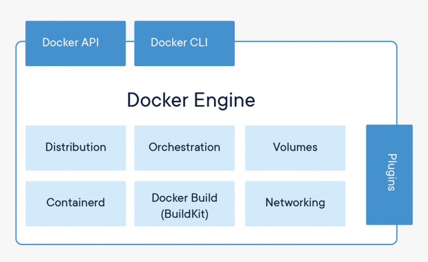 Docker Engine And Docker Hub, HD Png Download , Transparent Png Image ...