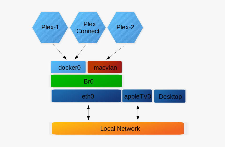 Diagram, HD Png Download , Transparent Png Image - PNGitem