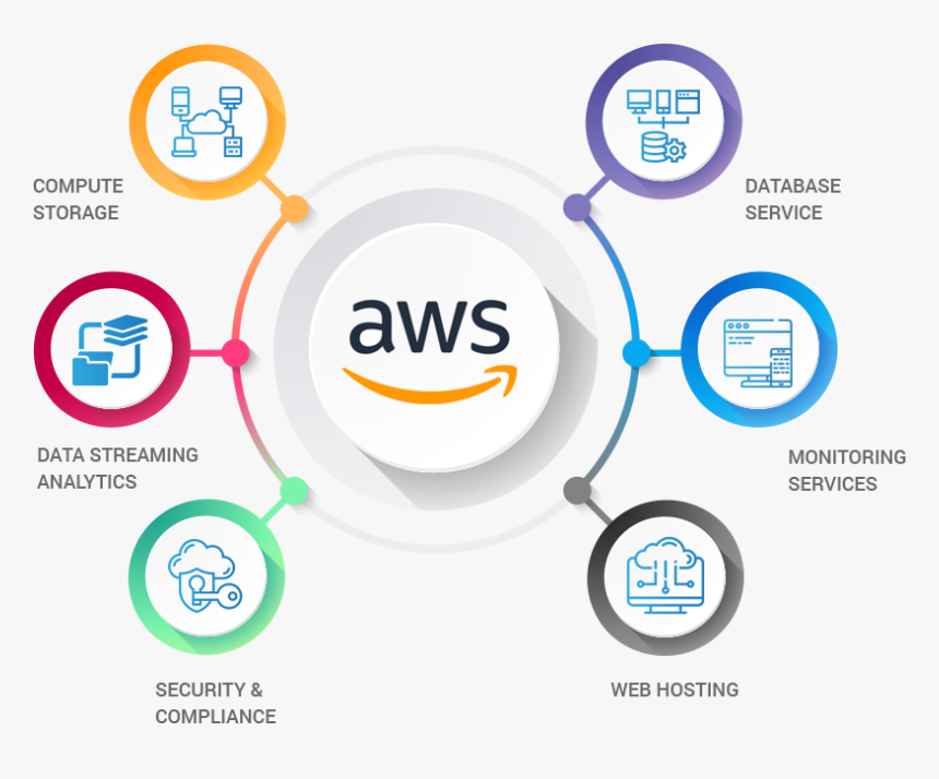 Infographic Services