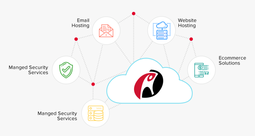 Big Enterprise - Rackspace Cloud, HD Png Download , Transparent Png ...