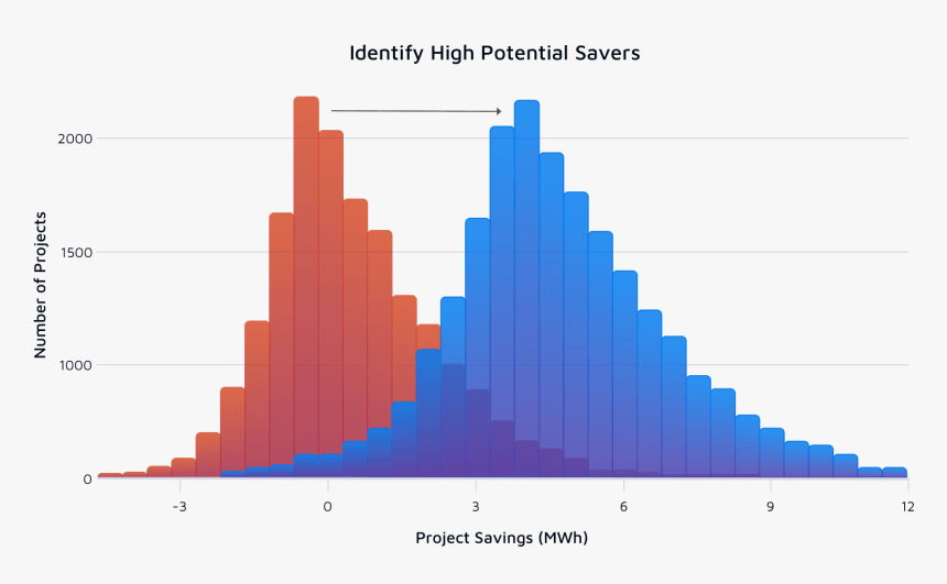 Population Pyramid Cook County Il, HD Png Download , Transparent Png ...