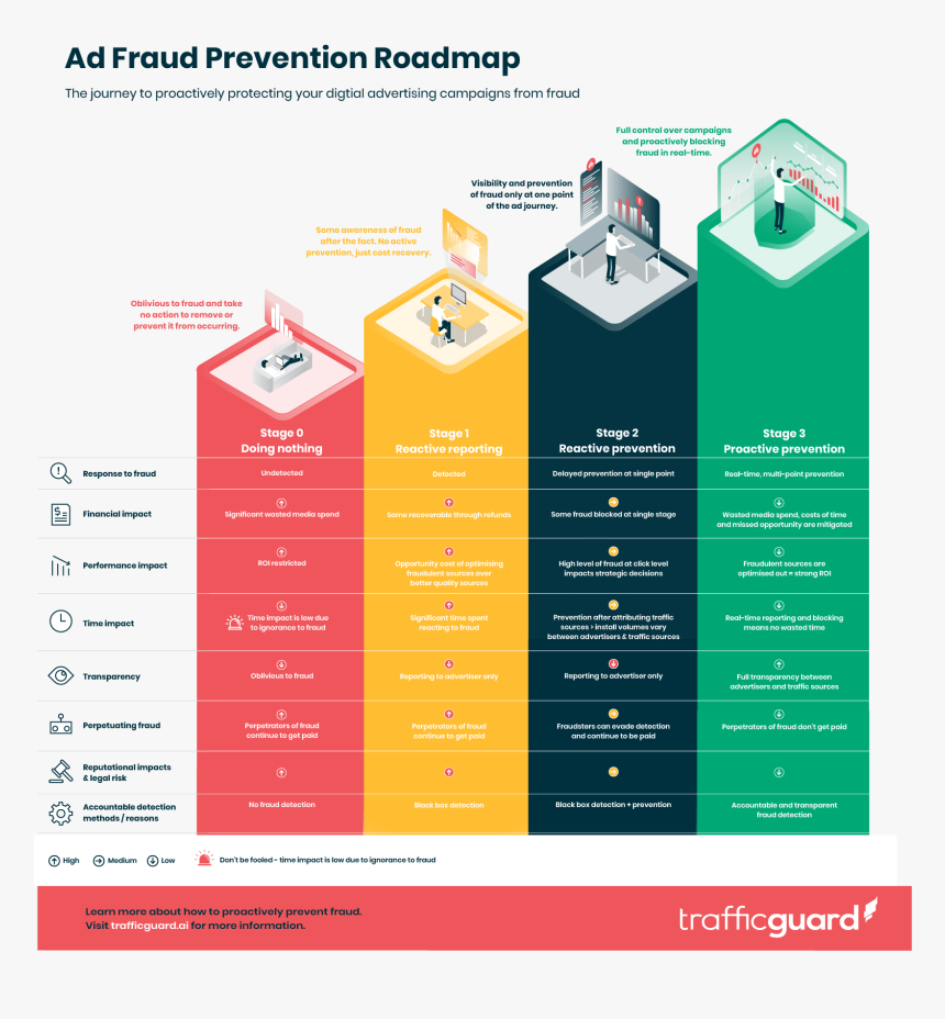 Transparent Fraud Png - Ad Fraud Prevention Roadmap, Png Download ...