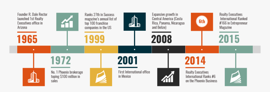 Realty Executives Timeline - Graphic Design, HD Png Download ...