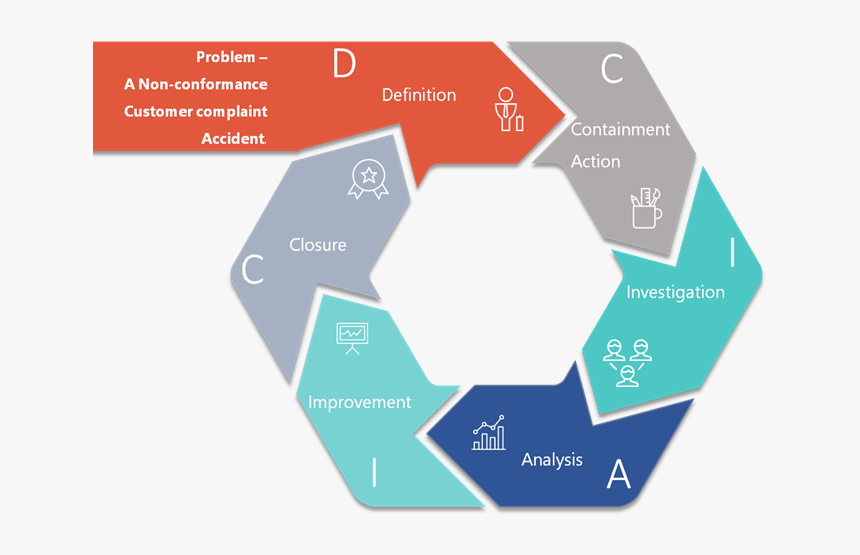 Csense - Problem Solving - Benchmark Ux Design, HD Png Download ...