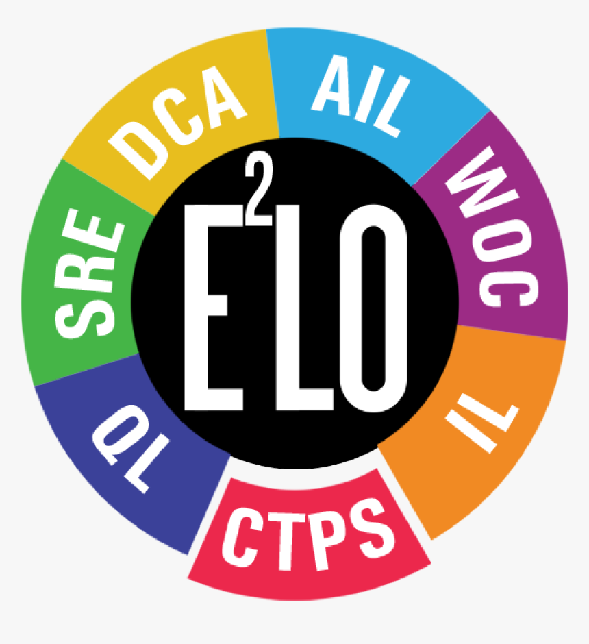 Critical Thinking And Problem Solving - Circle, HD Png Download ...