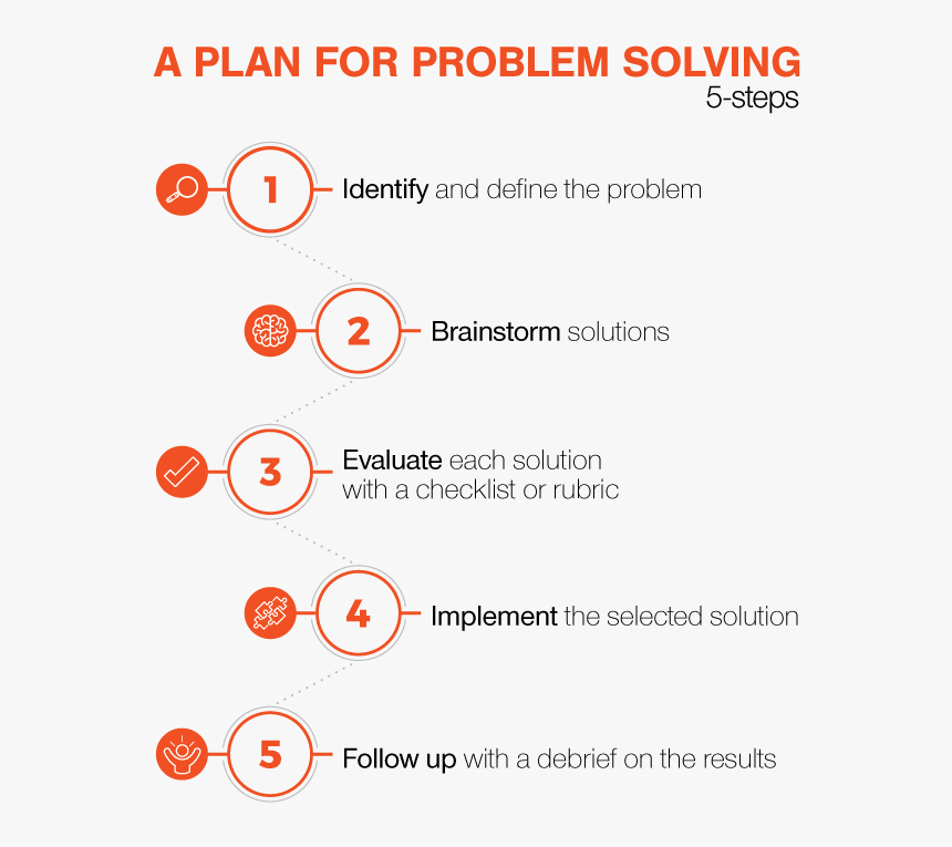 Problem And Solution Poverty, HD Png Download , Transparent Png Image ...