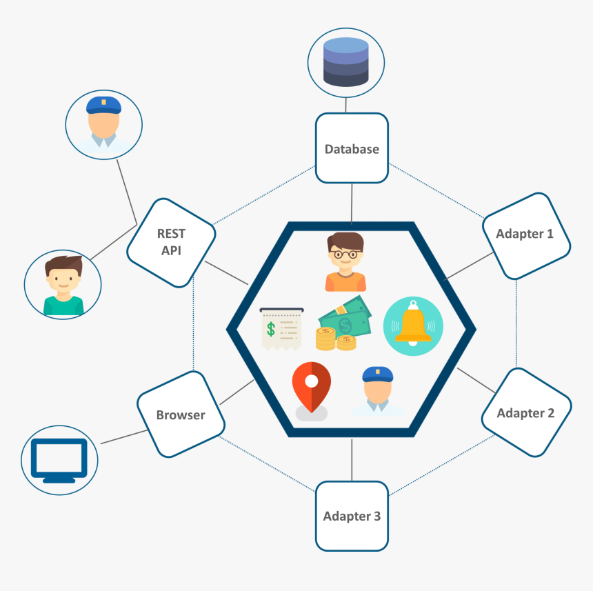 Monolithic Architecture Of Uber - Microservice Architecture Diagram ...