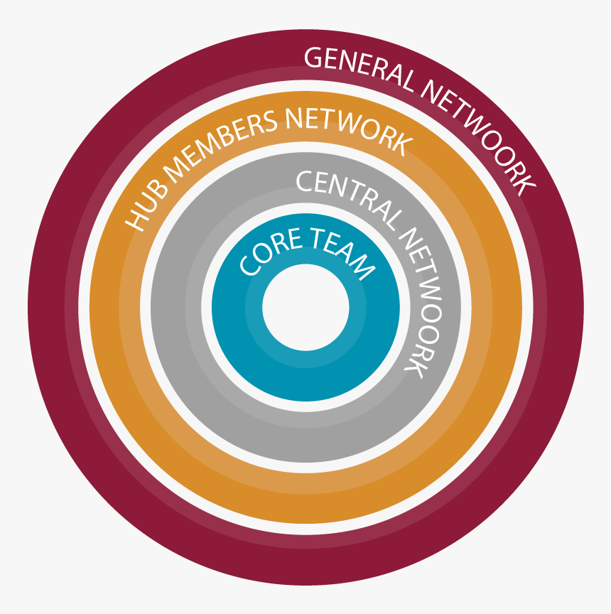 Transparent Join Us On Facebook Png - Circle, Png Download ...