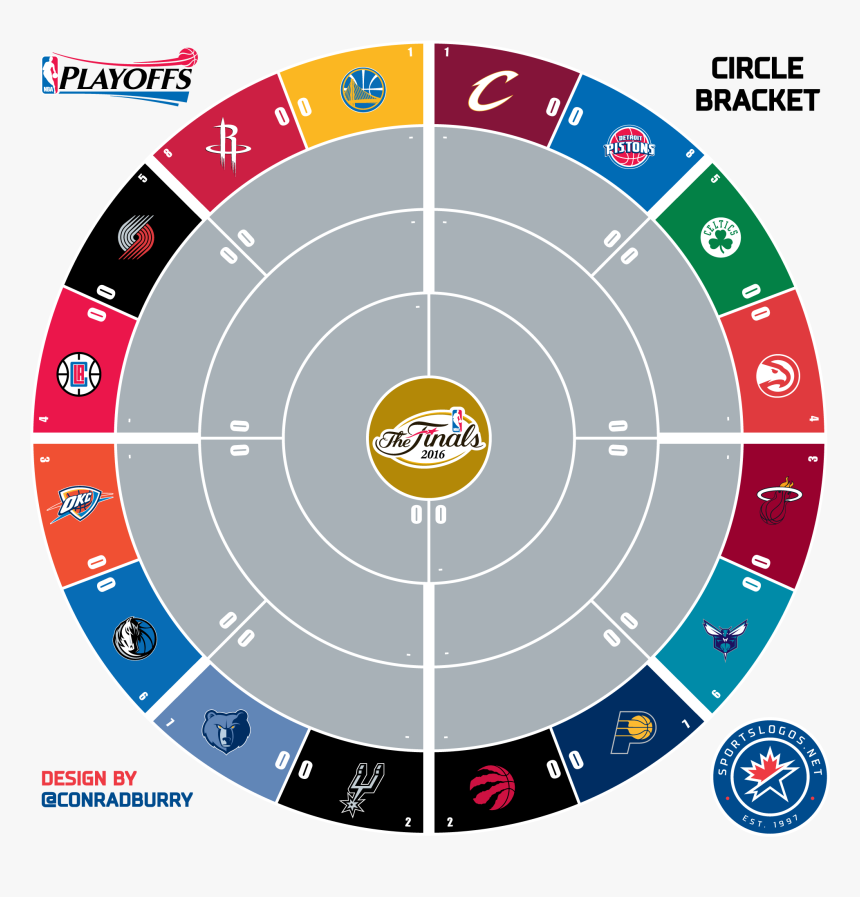 2016 17 Nba Playoffs, HD Png Download , Transparent Png Image - PNGitem