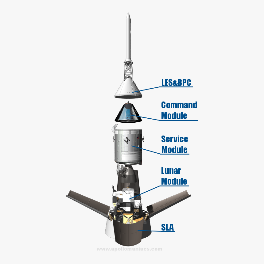 Apollo Spacecraft, HD Png Download , Transparent Png Image - PNGitem