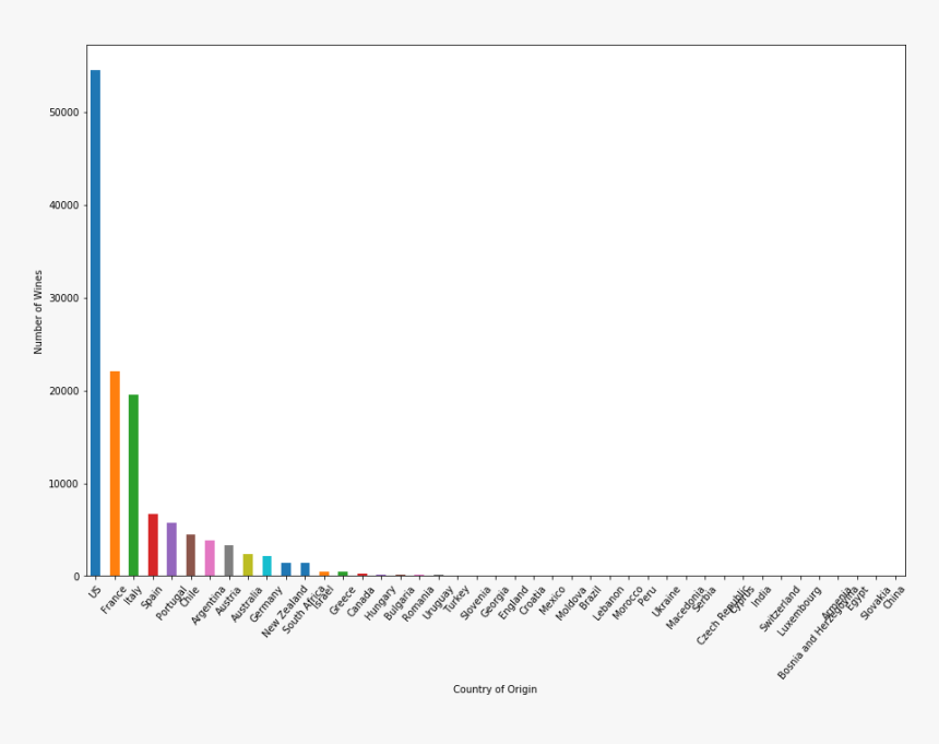 Plot, HD Png Download , Transparent Png Image - PNGitem
