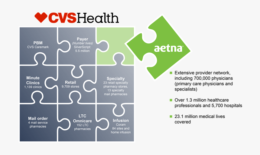 This Part Of The Cvs Puzzle Is Complete - Cvs Health, HD Png Download ...