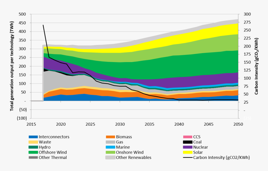 Auto Vectorization Performance Vs, HD Png Download , Transparent Png ...