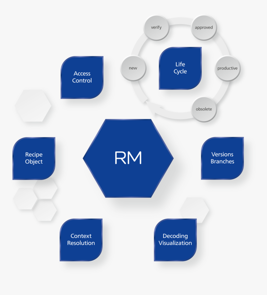 Lineworks Rm - Dot Is Bigger Illusion, HD Png Download , Transparent ...