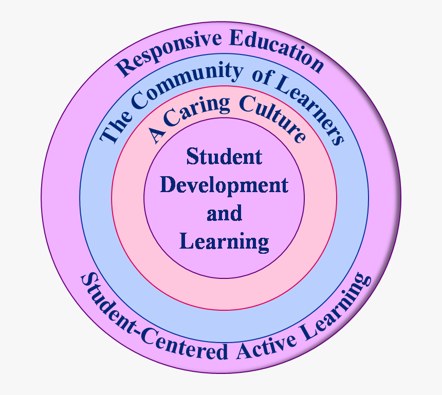 Tribes Learning Communities, HD Png Download , Transparent Png Image ...