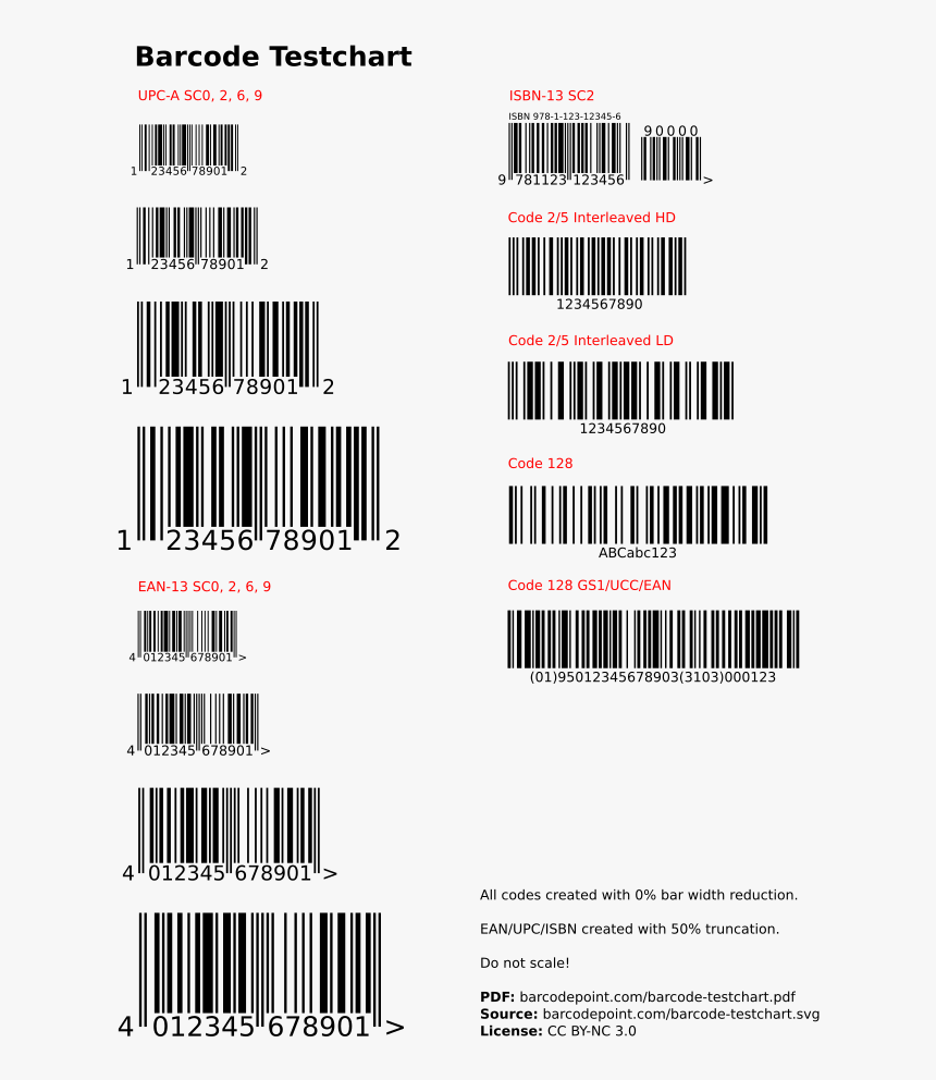 Real Barcodes