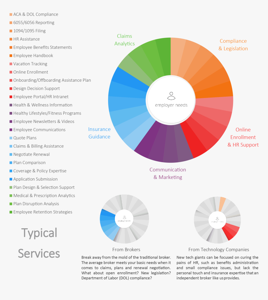 Total Support Spectrum - Health Insurance Spectrum, HD Png Download ...