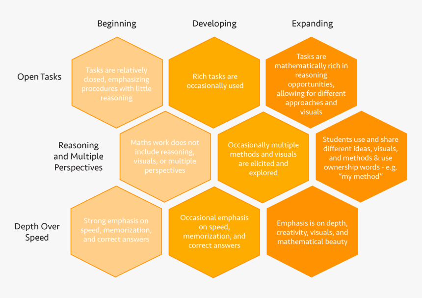 Mathematical Mindset Teaching Guide, HD Png Download , Transparent Png ...