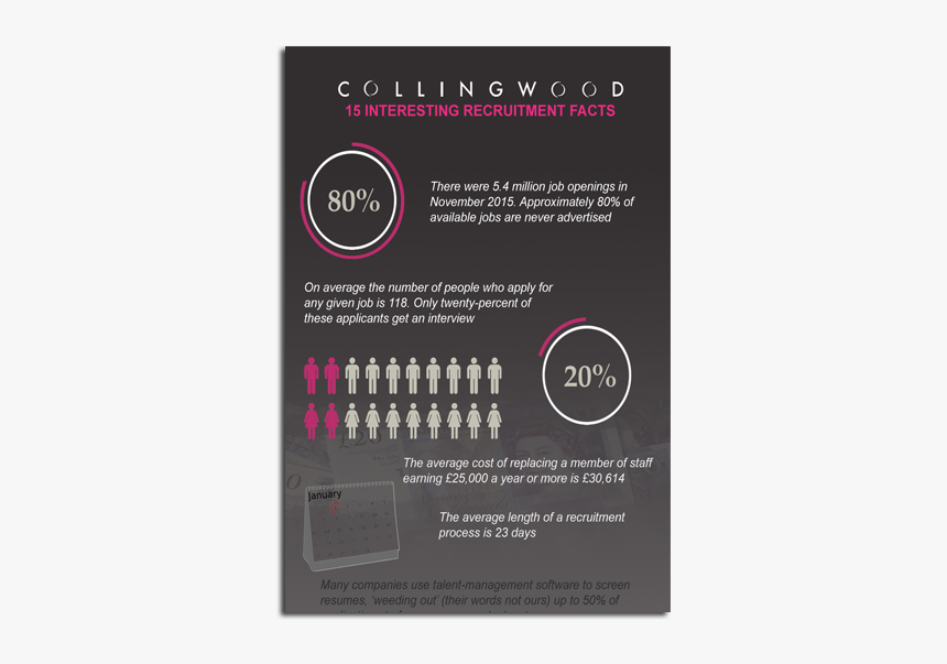 15 Interesting Recruitment Facts Infographic Widget - Infographic ...