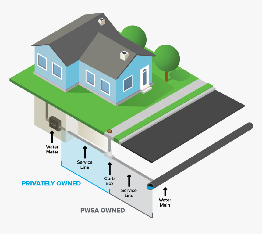 Residential Water Distribution System, HD Png Download , Transparent ...