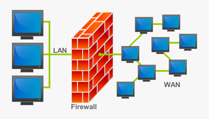 Firewall In Network Security, HD Png Download , Transparent Png Image ...