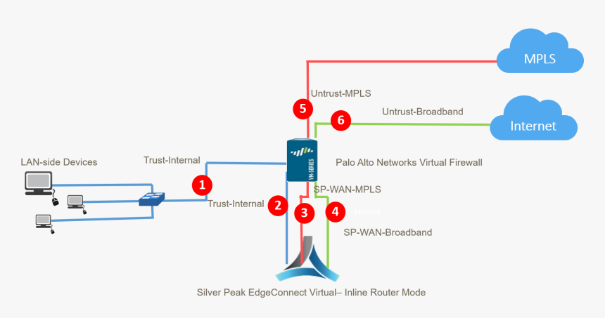 Palo Alto Virtual Firewall, HD Png Download , Transparent Png Image ...