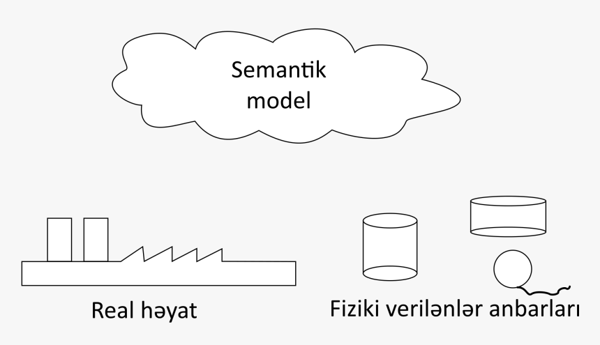 A2 4 Semantic Data Models-az, HD Png Download , Transparent Png Image ...