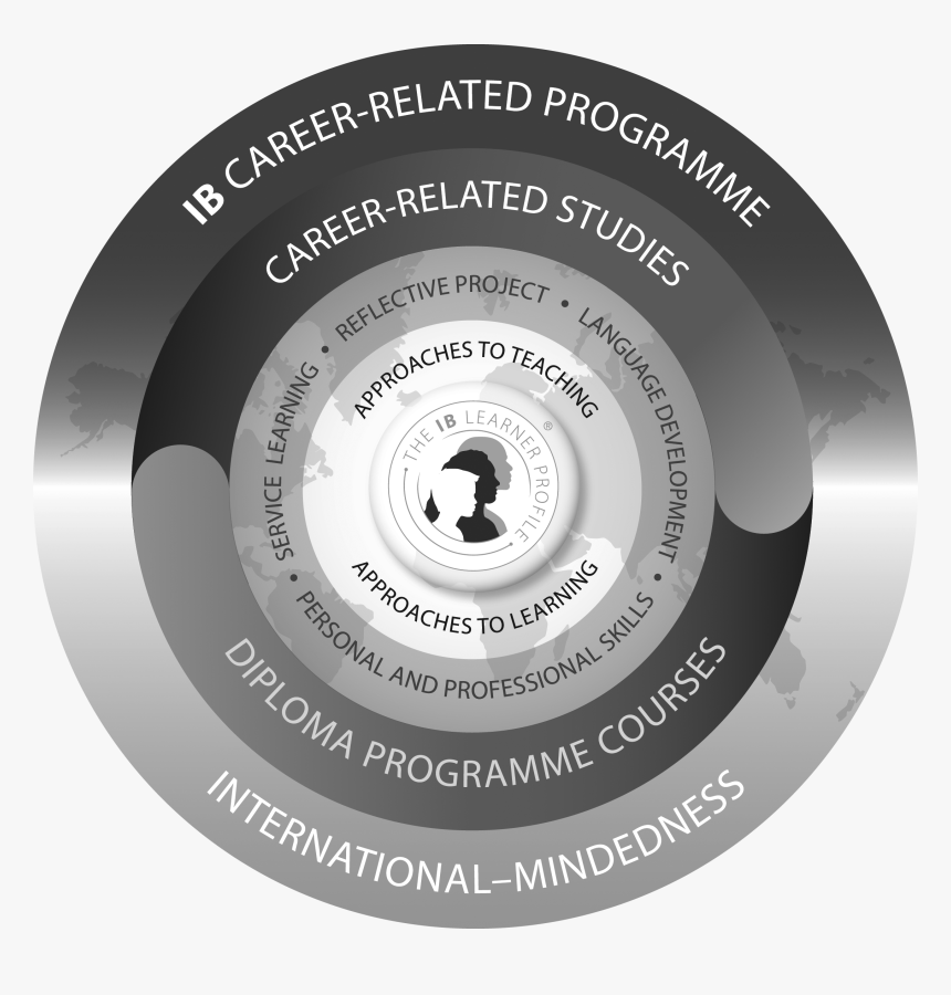 Ib Learner Profile, HD Png Download , Transparent Png Image - PNGitem