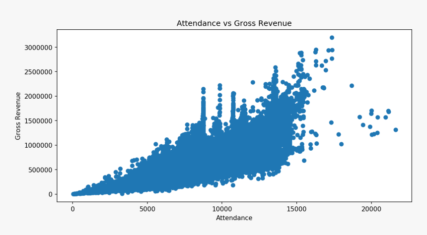 / Images/pandas-matplotlib 15 0 - Graphic Design, HD Png Download ...