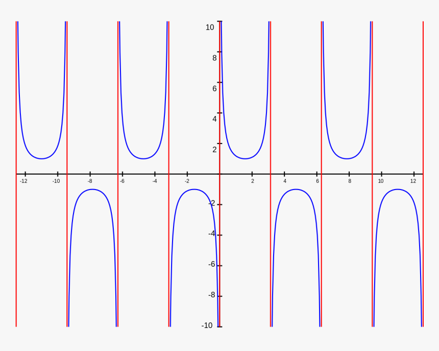 Parallel, HD Png Download , Transparent Png Image - PNGitem