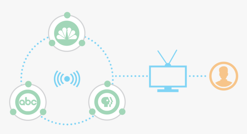 Pbs Logos , Png Download - Pbs Logos, Transparent Png , Transparent Png ...