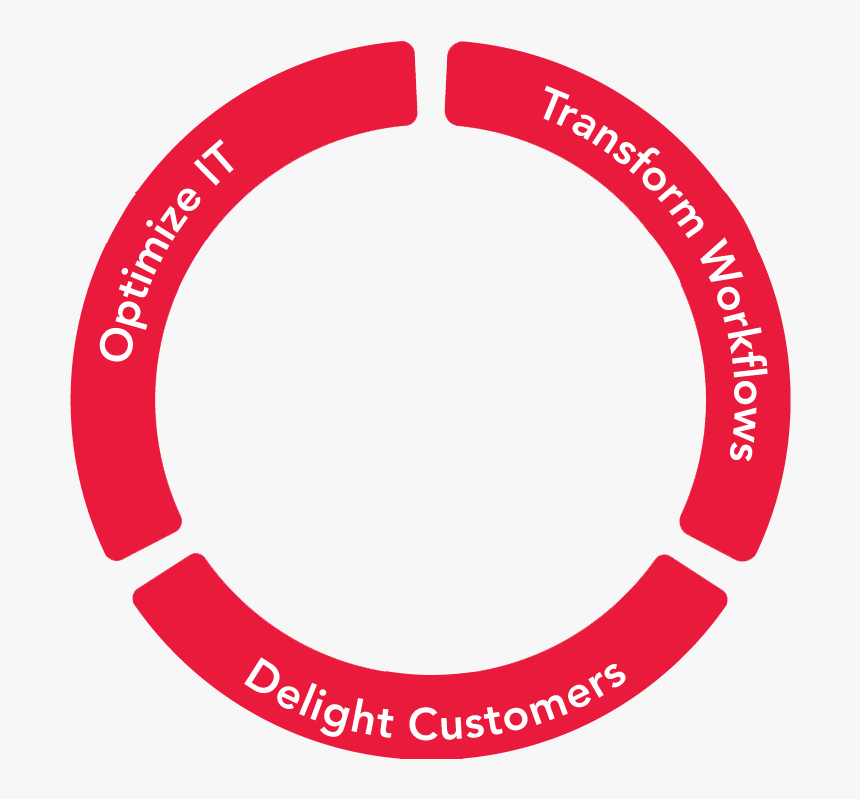 Business Process Automation, HD Png Download , Transparent Png Image ...