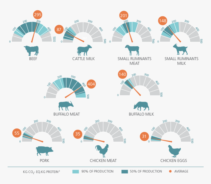 Methane Emissions From Ruminants, HD Png Download , Transparent Png ...