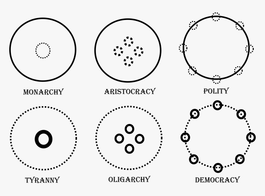 Govt - Plato's Republic Map, HD Png Download , Transparent Png Image ...