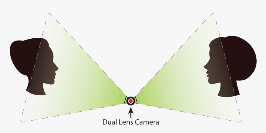 Dual Lens Camera - Paper, HD Png Download , Transparent Png Image - PNGitem