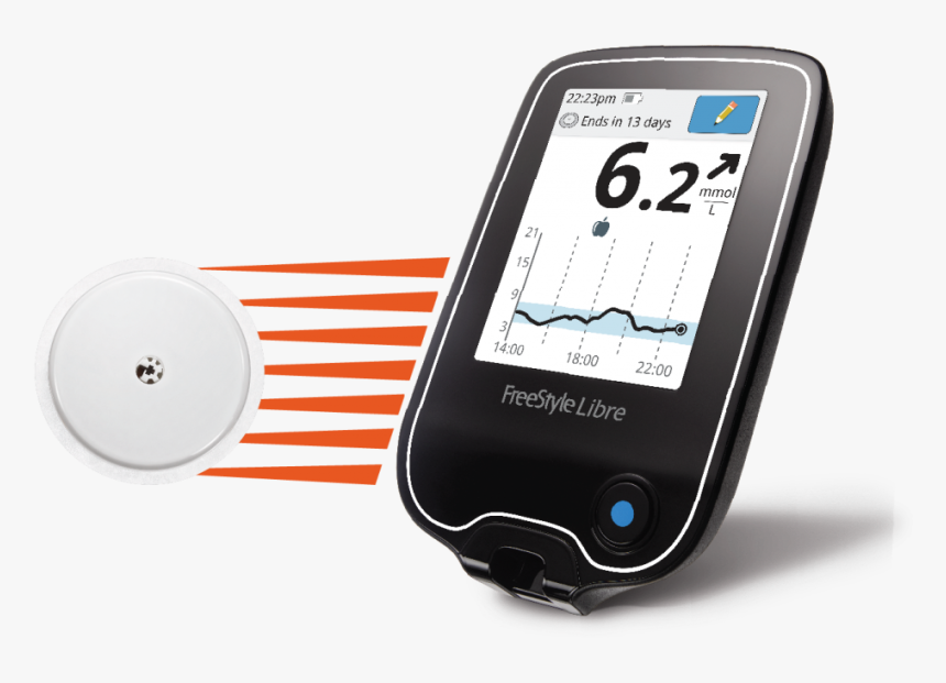 Sensor Diabetes Type 1, HD Png Download , Transparent Png Image - PNGitem